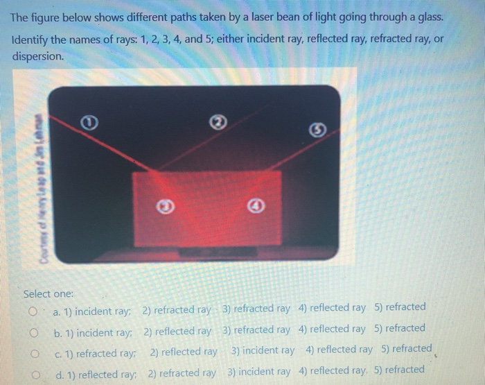 Solved The figure below shows different paths taken by a | Chegg.com