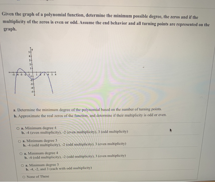 Solved Given the graph of a polynomial function, determine | Chegg.com