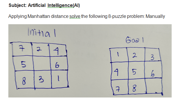Solved Applying Manhattan distance solve the following | Chegg.com