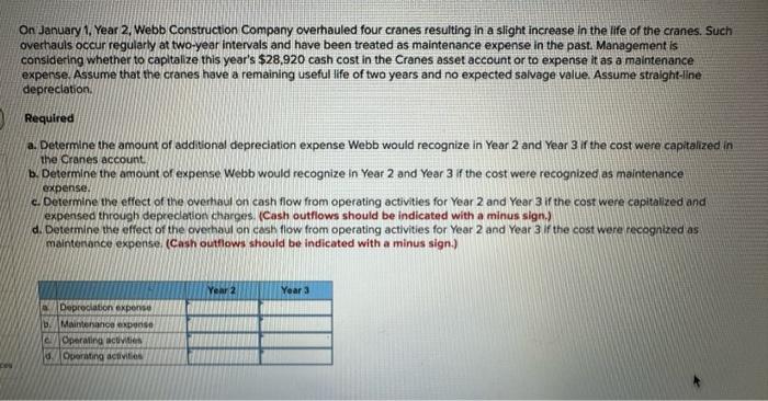 Solved On January 1, Year 2, Webb Construction Company | Chegg.com