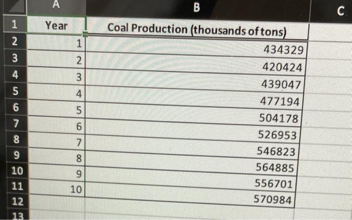 Solved The total number of thousands of tons of coal | Chegg.com