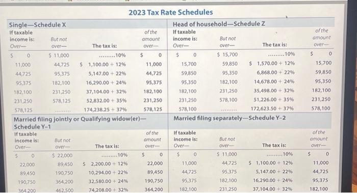Solved 2023 Tax Rate SchedulesBasic Standard Deduction | Chegg.com