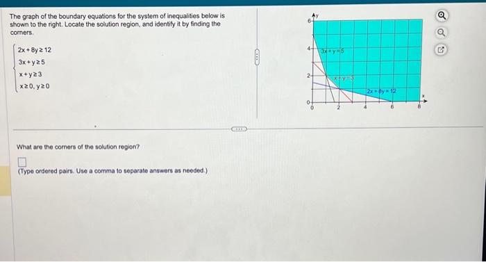 Solved The graph of the boundary equations for the system of | Chegg.com