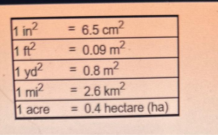 Solved Use the table, along with dimensional analysis, to | Chegg.com