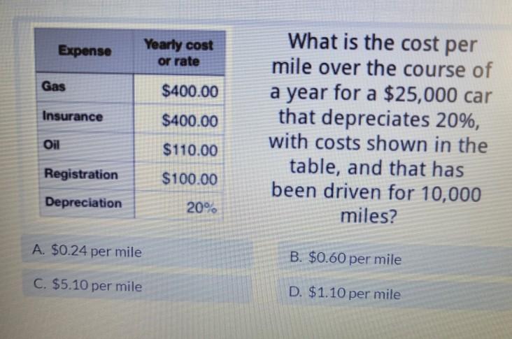 Solved What is the cost per mile over the course of a year | Chegg.com
