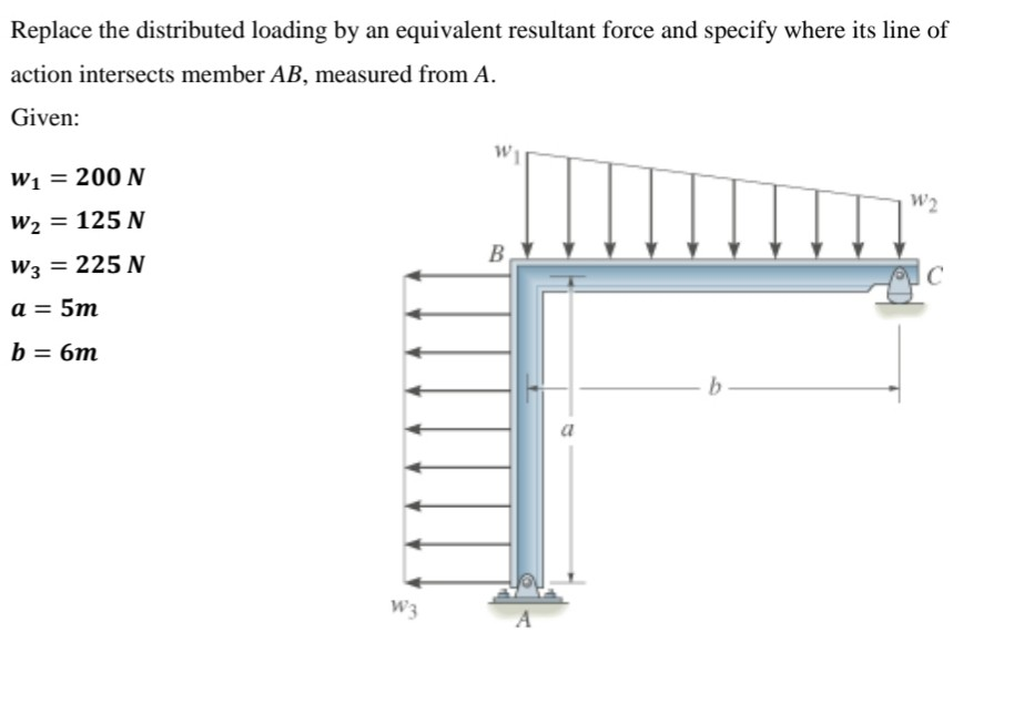 Solved Replace the distributed loading by an equivalent | Chegg.com