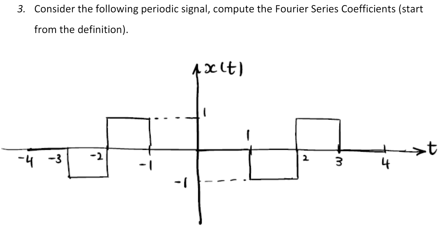 Solved Consider the following periodic signal, compute the | Chegg.com