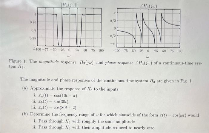 Solved The magnitude and phase responses of the | Chegg.com