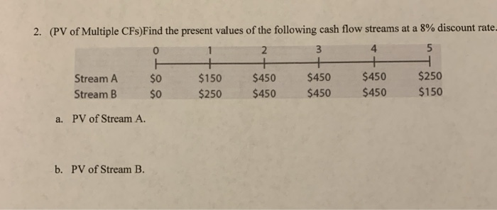 Solved 2. (PV of Multiple CFs)Find the present values of the | Chegg.com