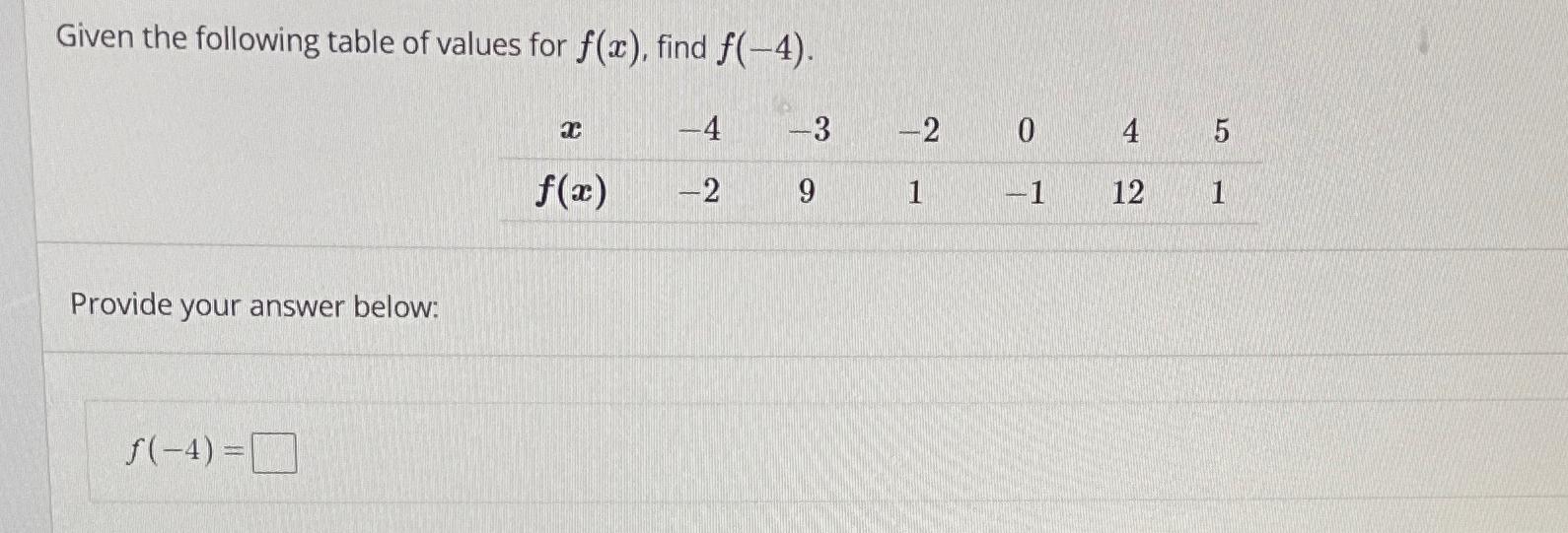 Given the following table of values for f(x), ﻿find | Chegg.com