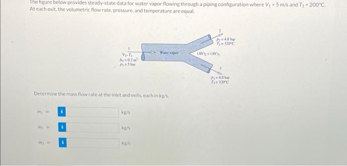 Solved The figure below provides steady-state data for water | Chegg.com