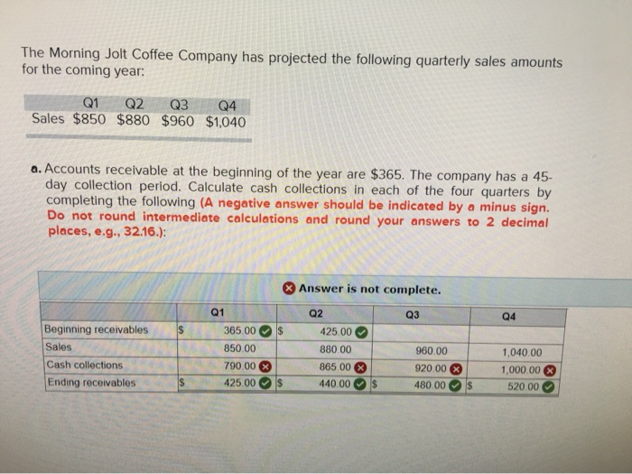 Solved The Morning Jolt Coffee Company has projected the | Chegg.com