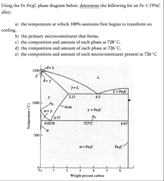 Solved Using the Fe-Fe3C ﻿phase diagram below, determine the | Chegg.com