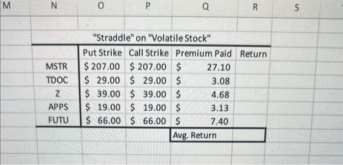 Solved please calculate return | Chegg.com