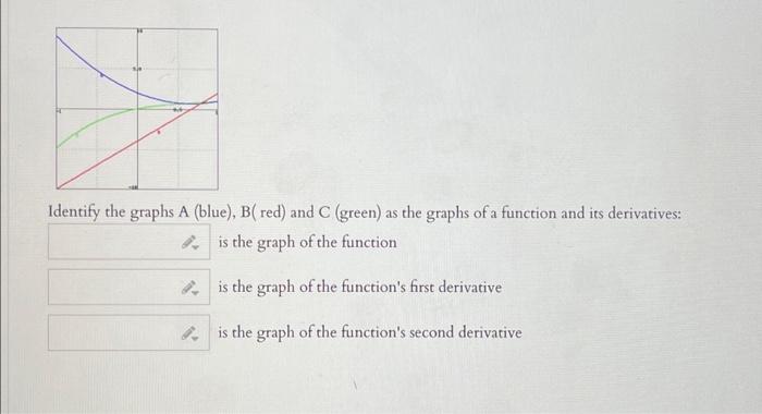Solved Identify the graphs A (blue), B(red) and C (green) as | Chegg.com