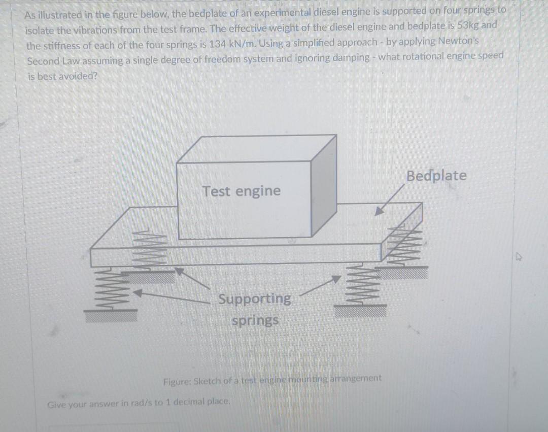 Solved As illustrated in the figure below, the bedplate of | Chegg.com