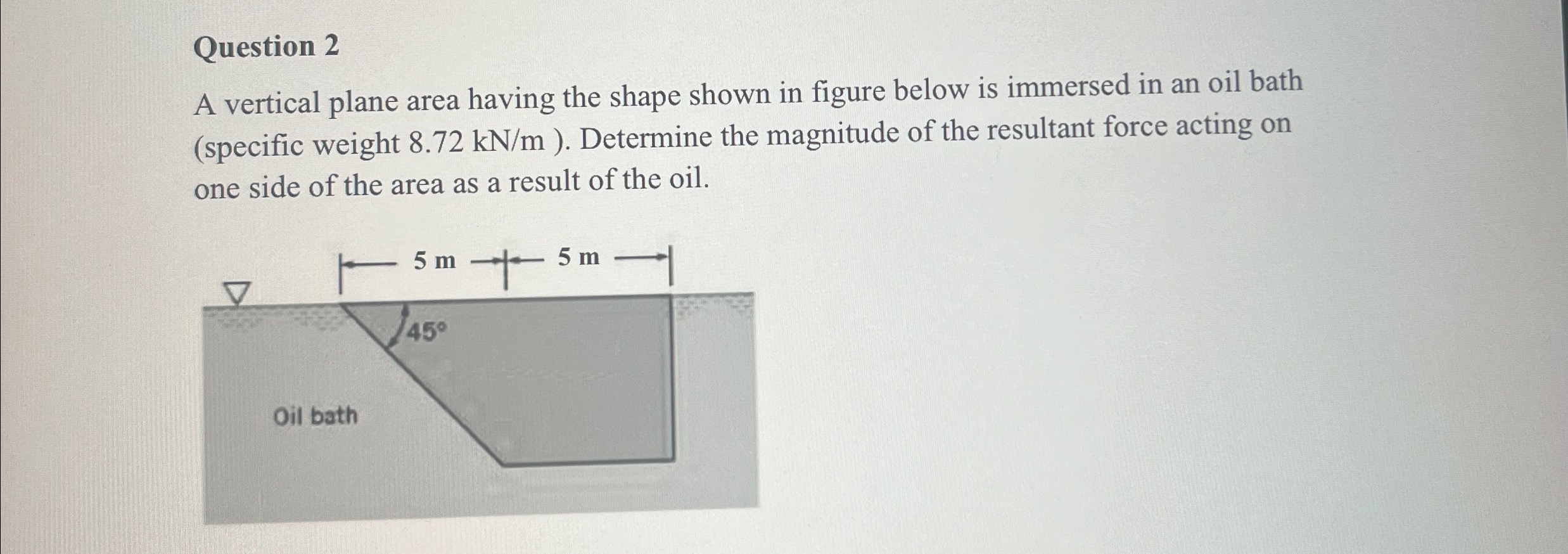 Solved Question 2A vertical plane area having the shape | Chegg.com