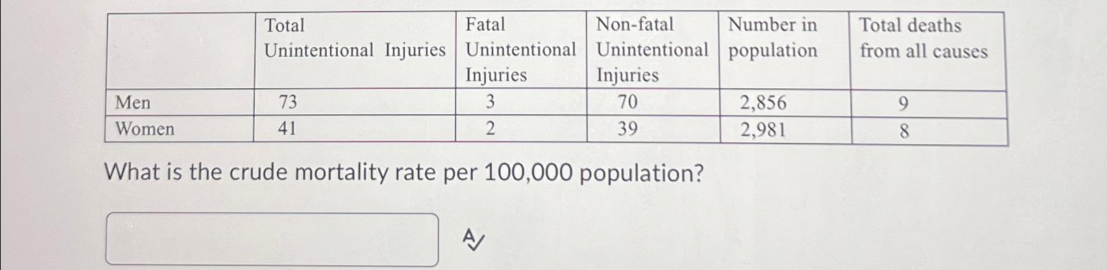 Solved \table[[,\table[[Total],[Unintentional | Chegg.com