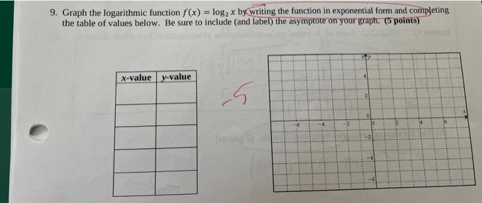 Solved 9 Graph The Logarithmic Function F X Log2x By