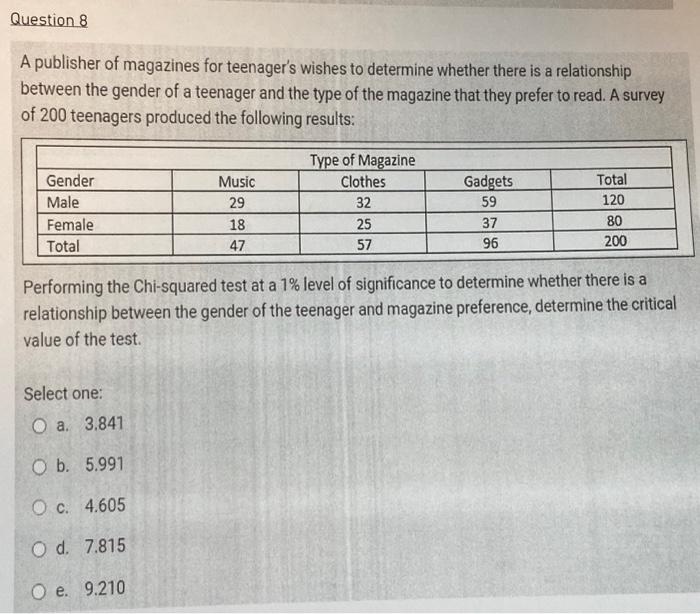 Please refer to the picture and explain in detail | Chegg.com