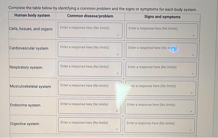 Solved Complete the table below by identifying a common | Chegg.com