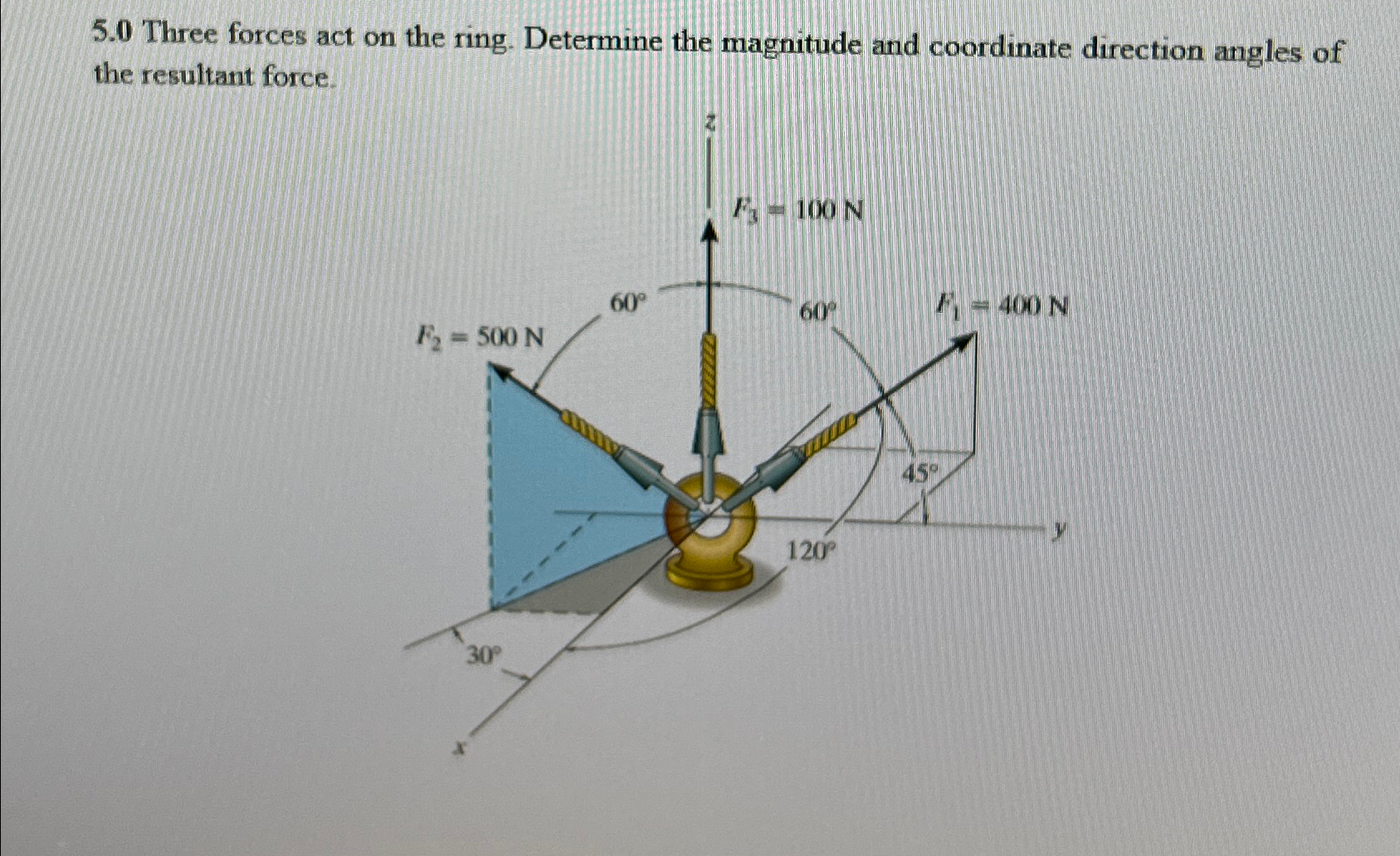 Solved 5.0 ﻿Three forces act on the ring. Determine the | Chegg.com