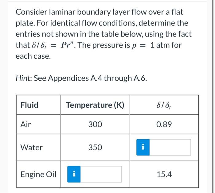 Solved Consider laminar boundary layer flow over a flat | Chegg.com