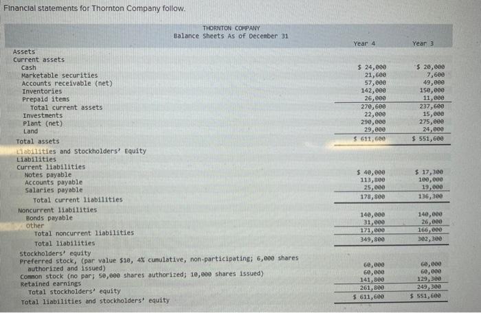 Solved Financial statements for Thornton Company | Chegg.com
