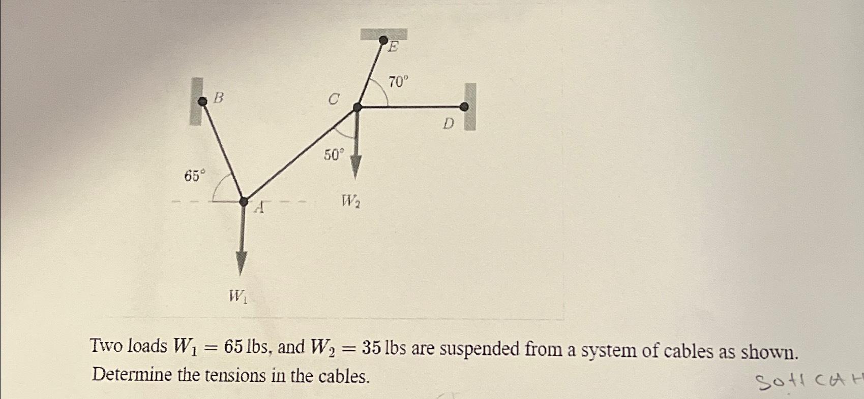Solved Two loads W1=65lbs, ﻿and W2=35lbs ﻿are suspended from | Chegg.com