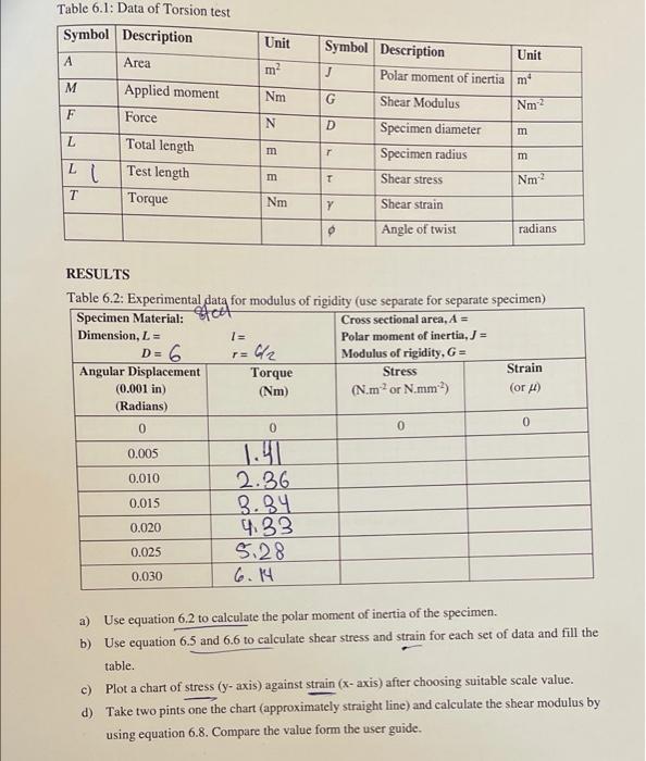 Solved Modulus of Rigidity or Shear Modulus (G) The modulus | Chegg.com