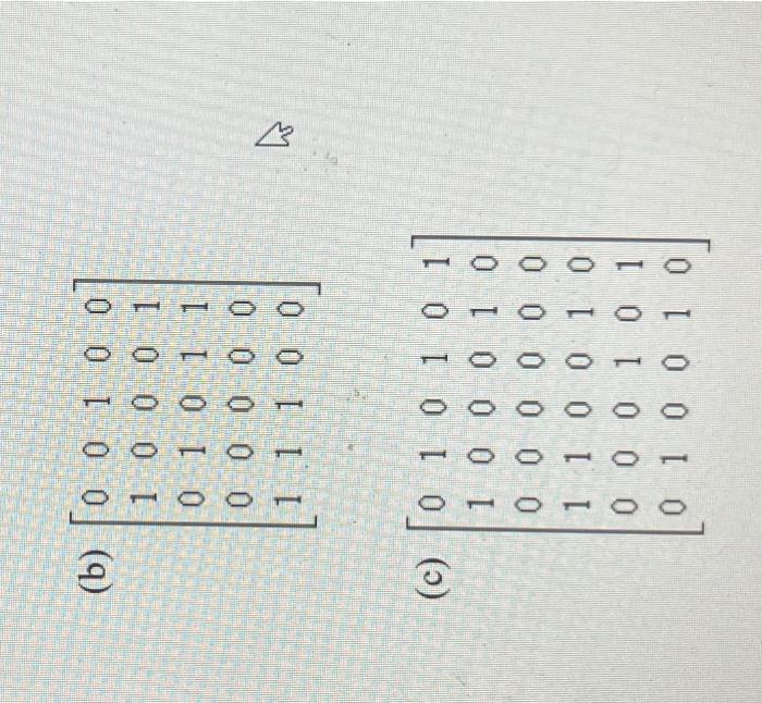 draw a diagram of the directed graph of the following | Chegg.com