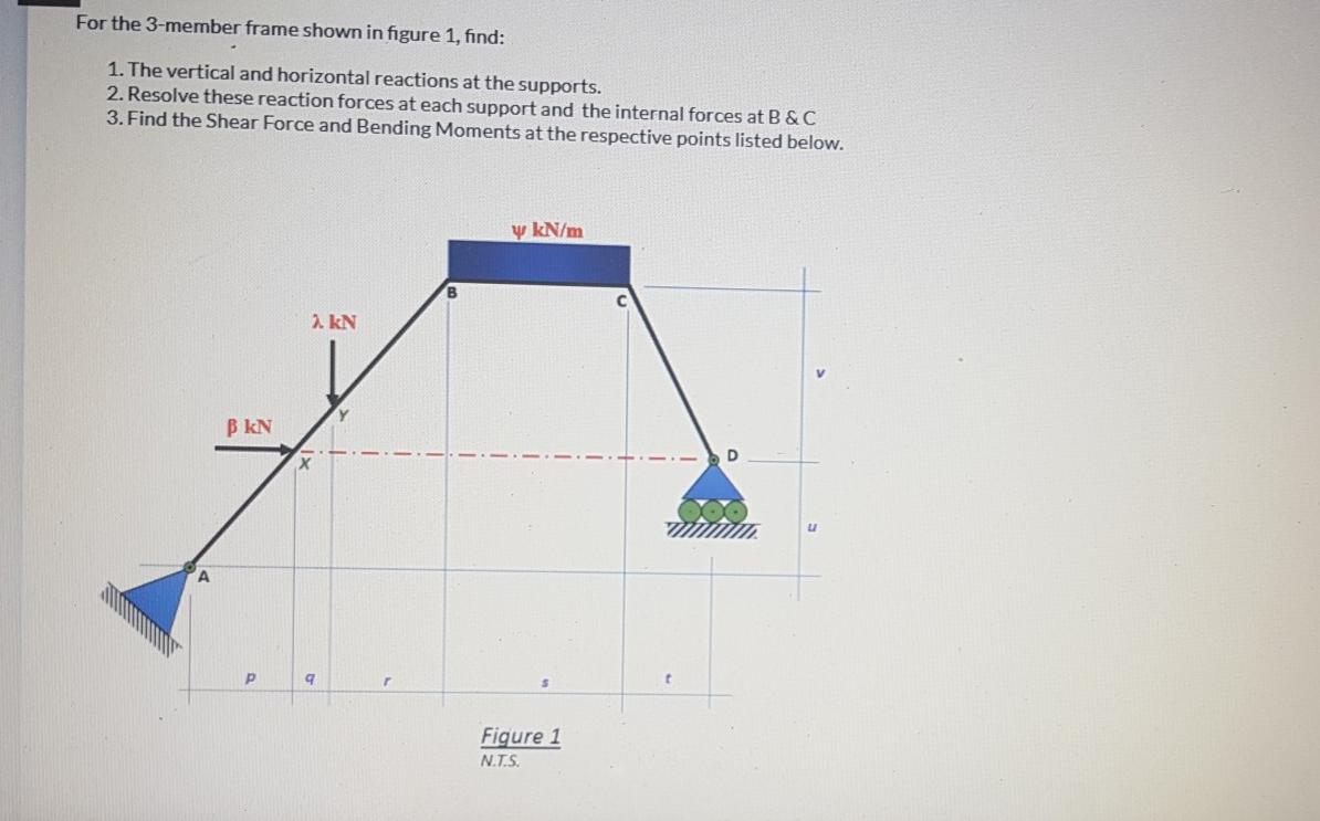 Solved For the 3-member frame shown in figure 1, find: 1. | Chegg.com