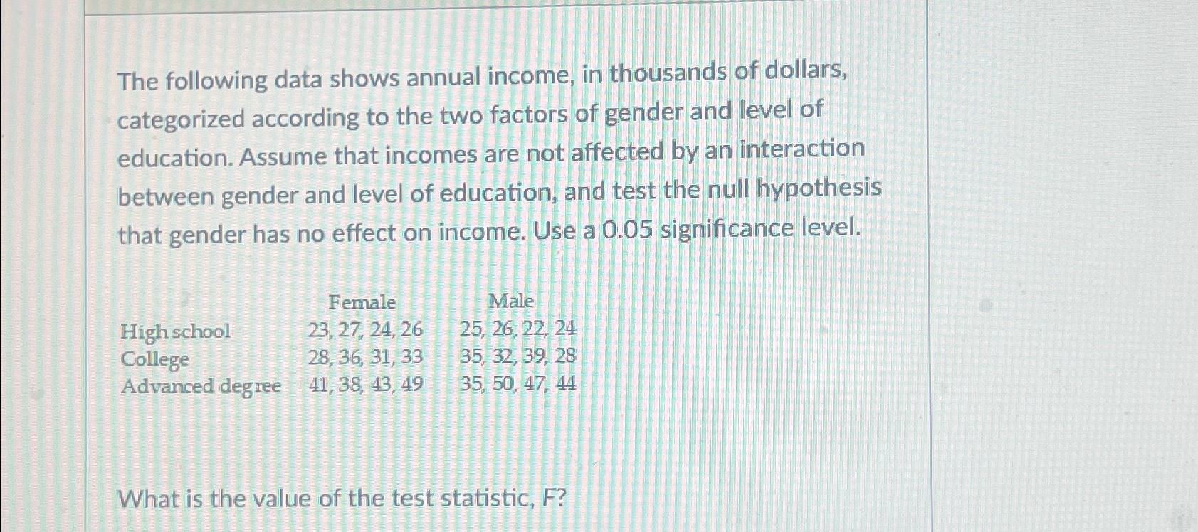 Solved The following data shows annual income, in thousands | Chegg.com