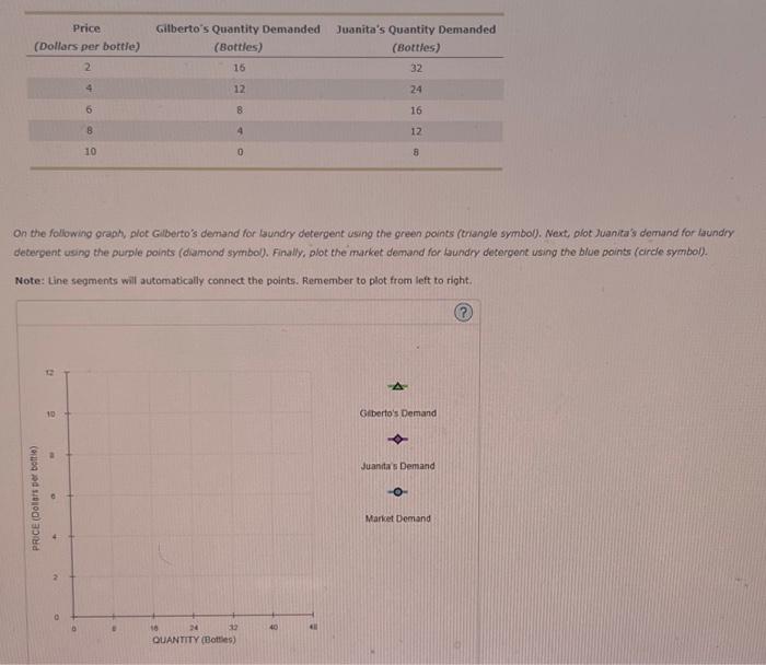 Solved On the following graph, plot Giberto's demand for | Chegg.com