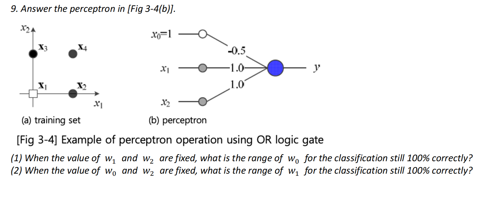 Solved Answer the perceptron in [Fig 3-4(b)].(a) ﻿training | Chegg.com
