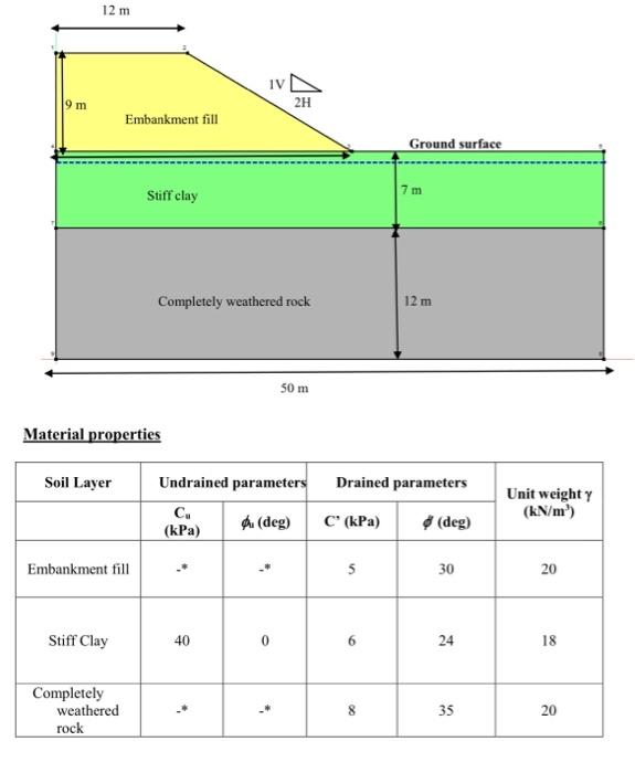 Solved 9 m 12 m Material properties Soil Layer Embankment | Chegg.com