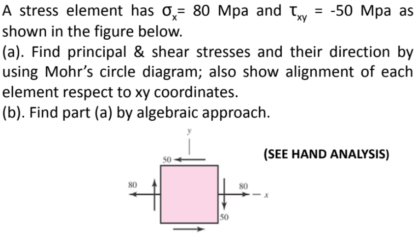 Solved A stress element has σx=80Mpa and τxy=-50Mpa asshown | Chegg.com