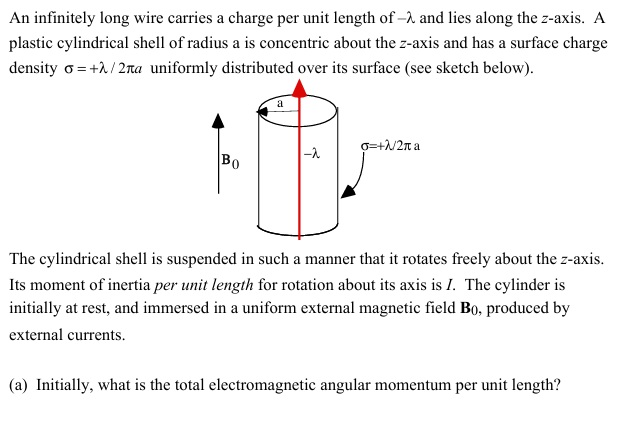 Solved An infinitely long wire carries a charge per unit | Chegg.com