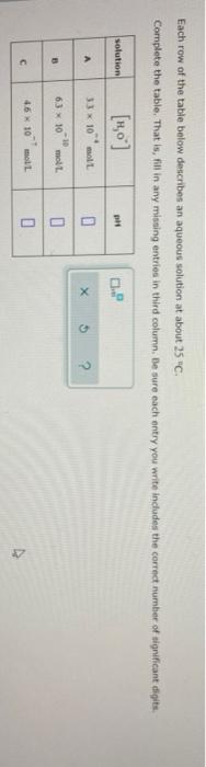 Solved Each row of the table below describes an aqueous | Chegg.com