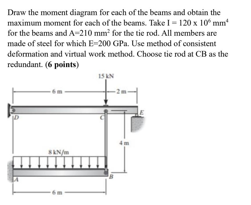 Draw the moment diagram for each of the beams and | Chegg.com