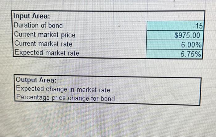 Solved \begin{tabular}{|l|r|} \hline Input Area: & 15 \\ | Chegg.com