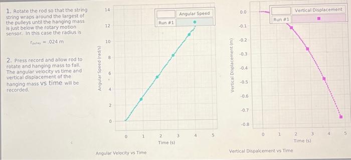 Solved Determine the theoretical angular speed of the | Chegg.com