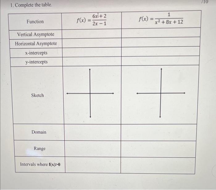 Solved 1. Complete the table. | Chegg.com