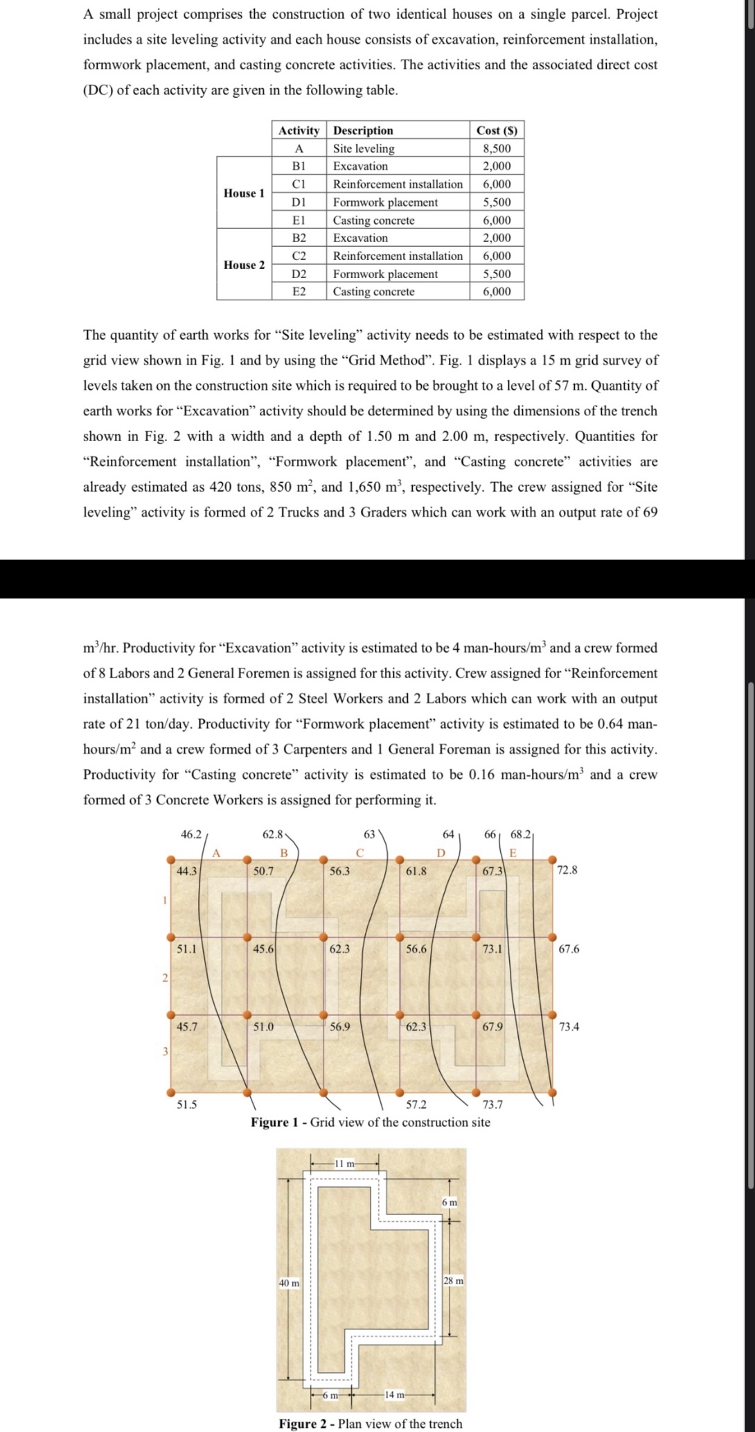 Solved Determine Late Start Time (LST) ﻿of only "Formwork | Chegg.com