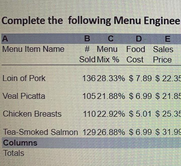 Solved Complete the following Menu Enginee A A Menu Item | Chegg.com
