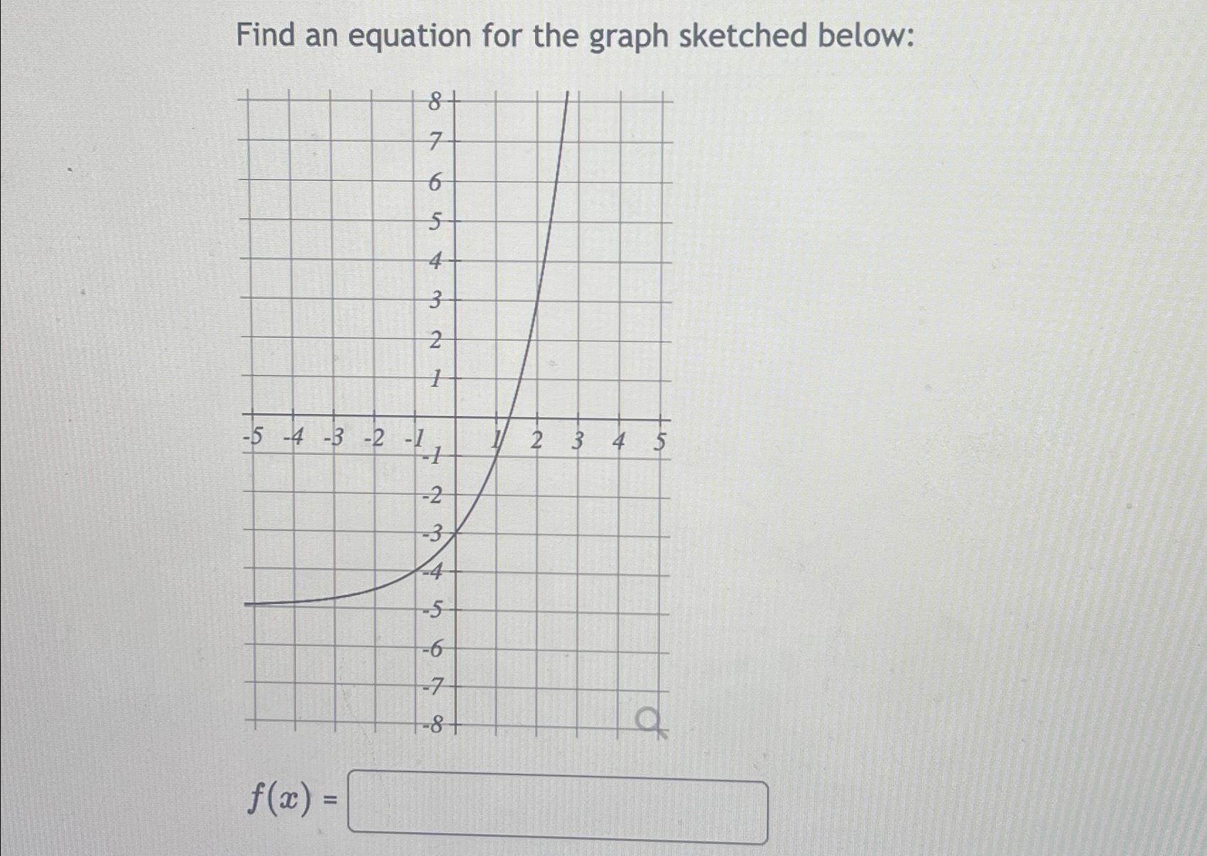 Solved Find an equation for the graph sketched below:f(x)= | Chegg.com