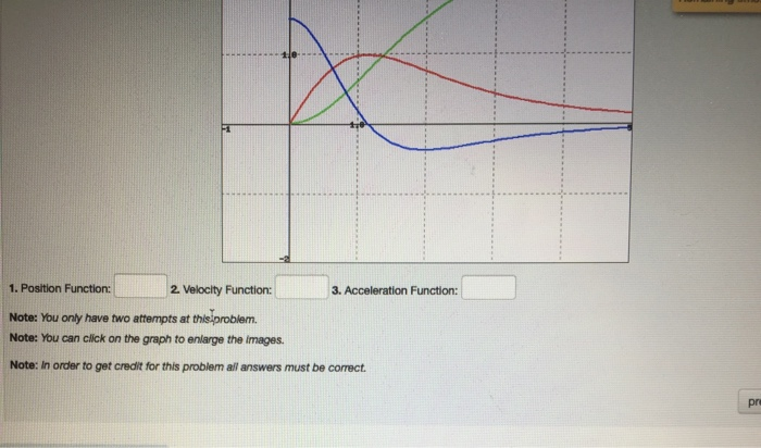 Solved Problem 4. (3 points) The figure below shows three | Chegg.com