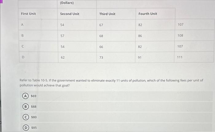 Solved Refer to Table 10-5. If the government wanted to | Chegg.com