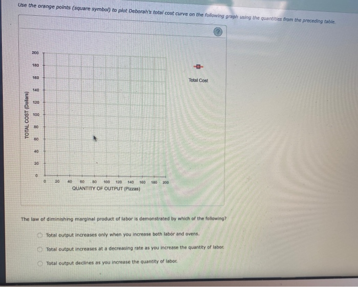 Solved 2. Inputs and outputs Deborah's Performance Pizza is | Chegg.com