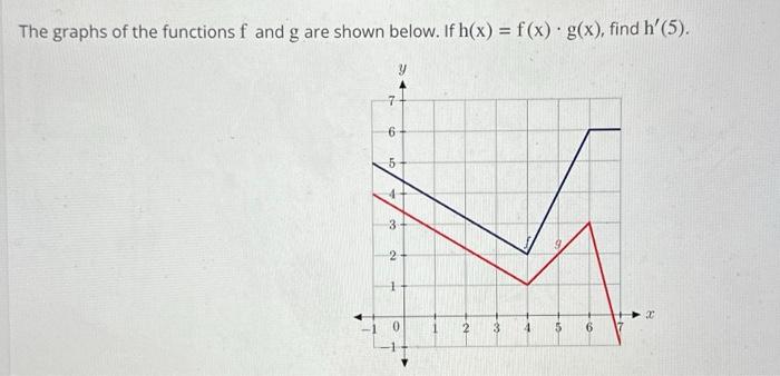 Solved The graphs of the functions f and g are shown below. | Chegg.com